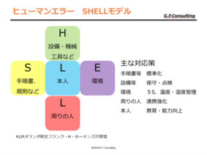 ヒューマンエラーを減らす！SHELLモデルで原因究明と対策を！ | 製造現場出身の経営コンサルタント！工場経営を総合サポート