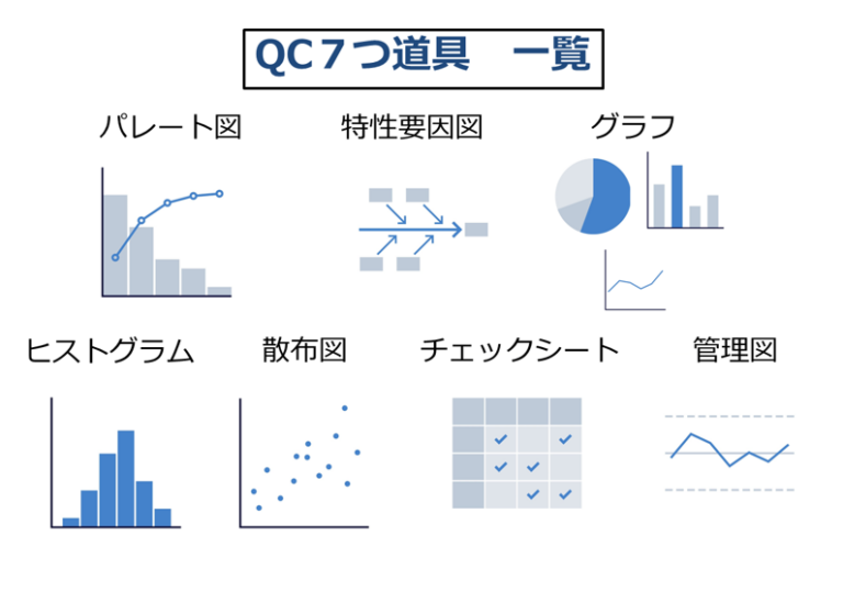 QC七つ道具とは？種類・使い方・事例をわかりやすく解説 | 製造現場出身の経営コンサルタント！工場経営を総合サポート